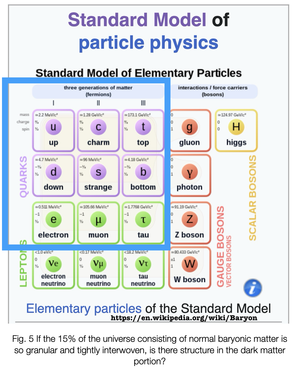 Dark Matter and Religion – Faith Illuminating Science–Science ...